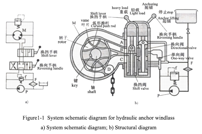 What is a hydraulic anchor windlass?