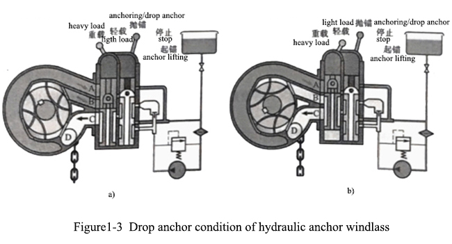 What is a hydraulic anchor windlass?