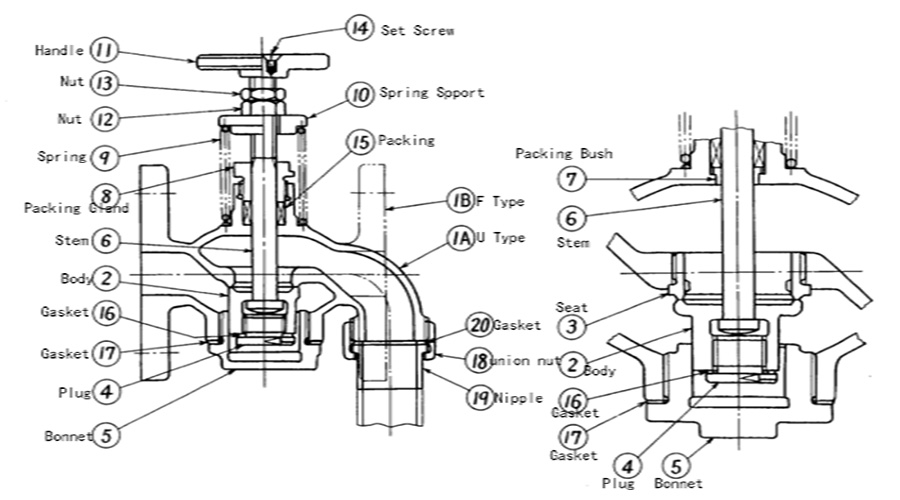 What is Self Closing Valve?