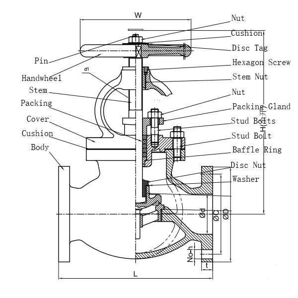 What is Globe Valve?