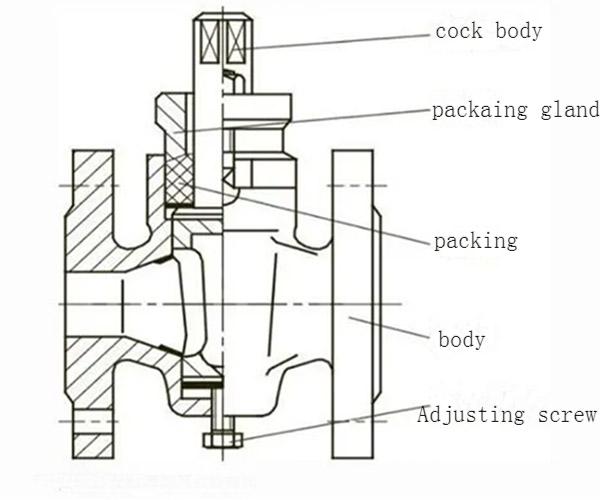 What is Plug Valve
