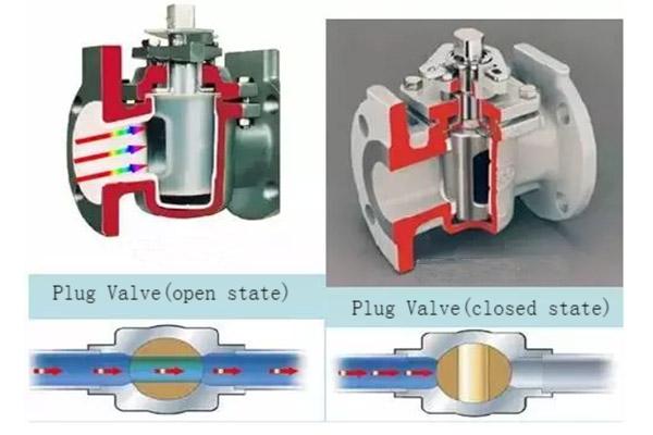 What is Plug Valve