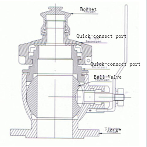 What is deck valve
