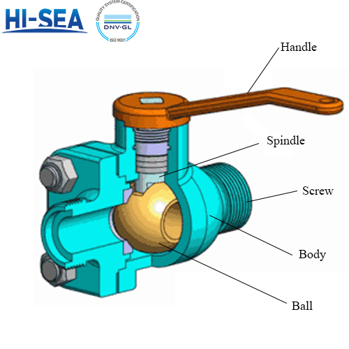 What is Marine Ball Valve?
