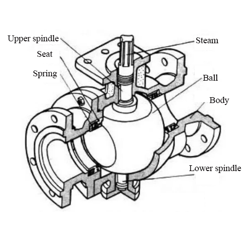 What is Marine Ball Valve?