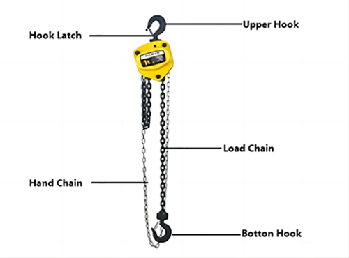The Working Principle of Chain hoist and Lever hoist