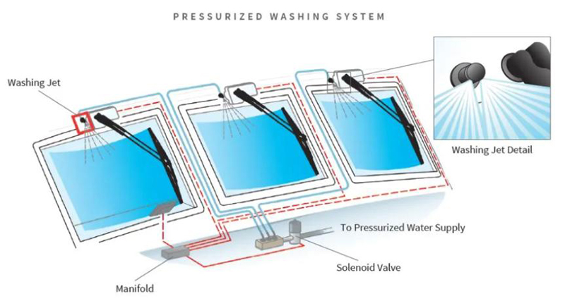 How to Choose Marine Wipers