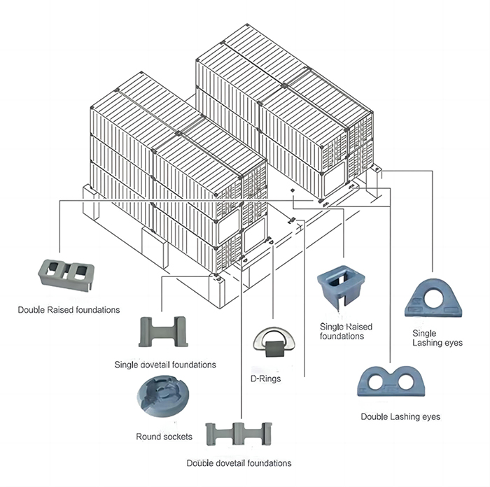 The Positions of Container Securing Fittings on a Vessel