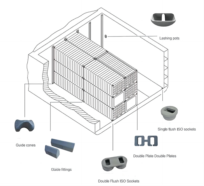 The Positions of Container Securing Fittings on a Vessel