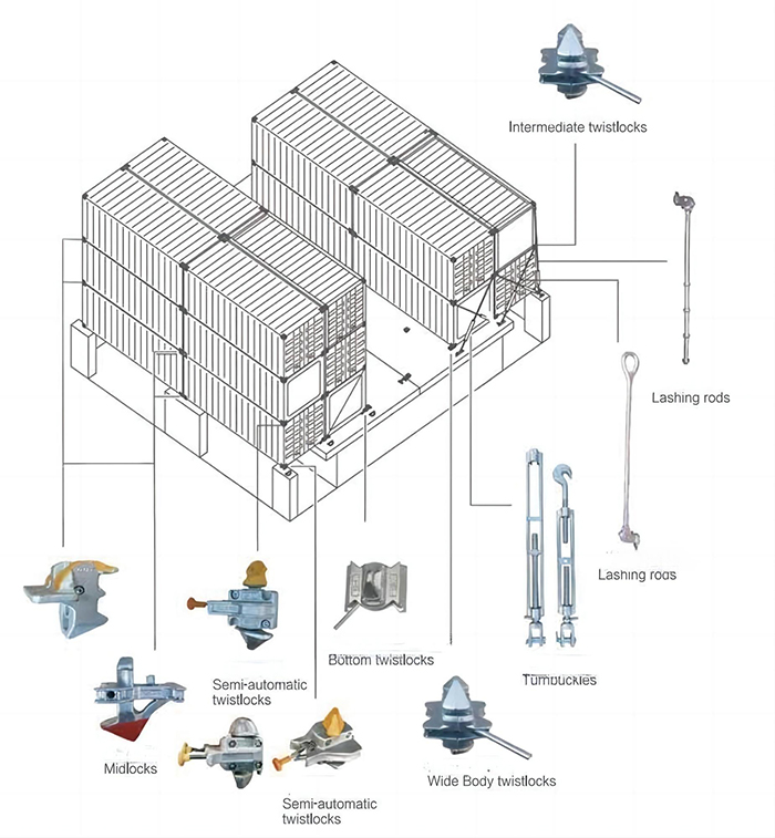The Positions of Container Securing Fittings on a Vessel
