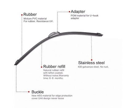Teflon Coating Rubber Marine Wiper Blade