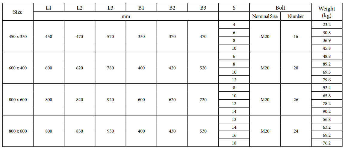B Type Low Profile Manhole Cover