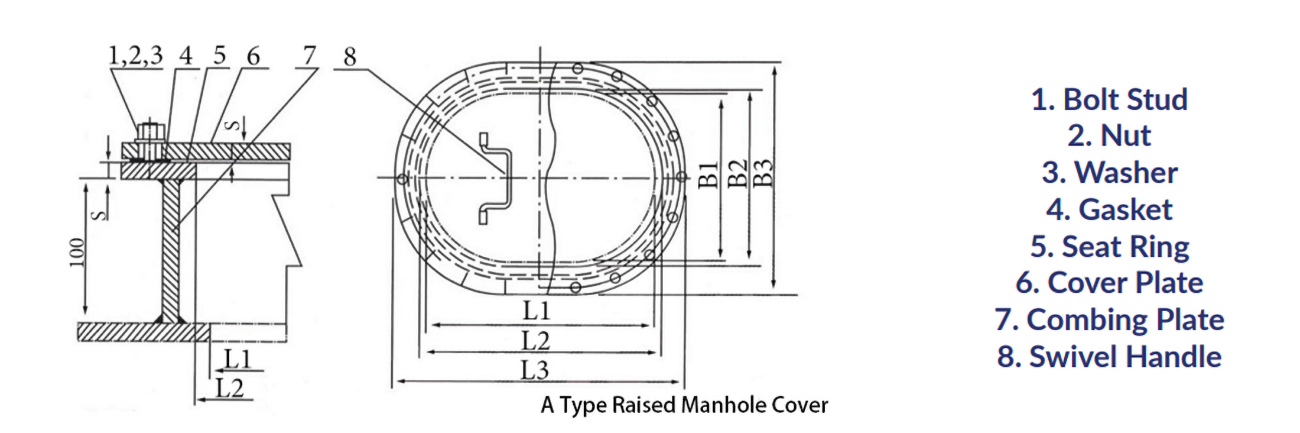Technical Requirements for Marine Manhole Covers