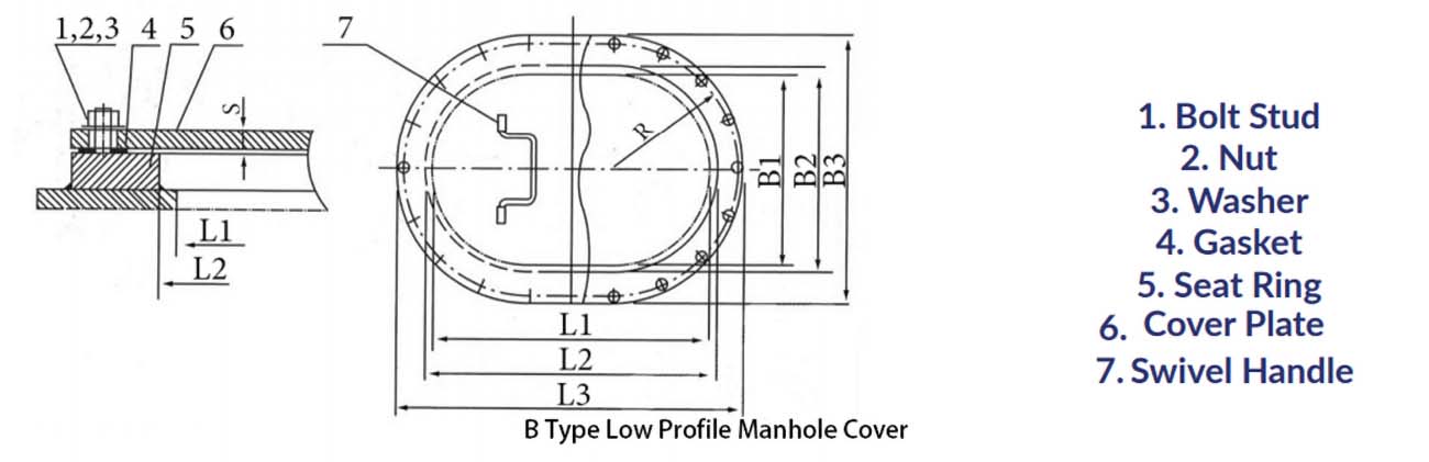 Technical Requirements for Marine Manhole Covers