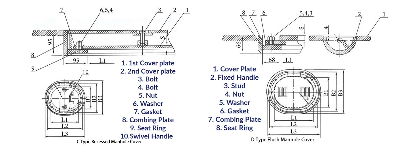 Technical Requirements for Marine Manhole Covers