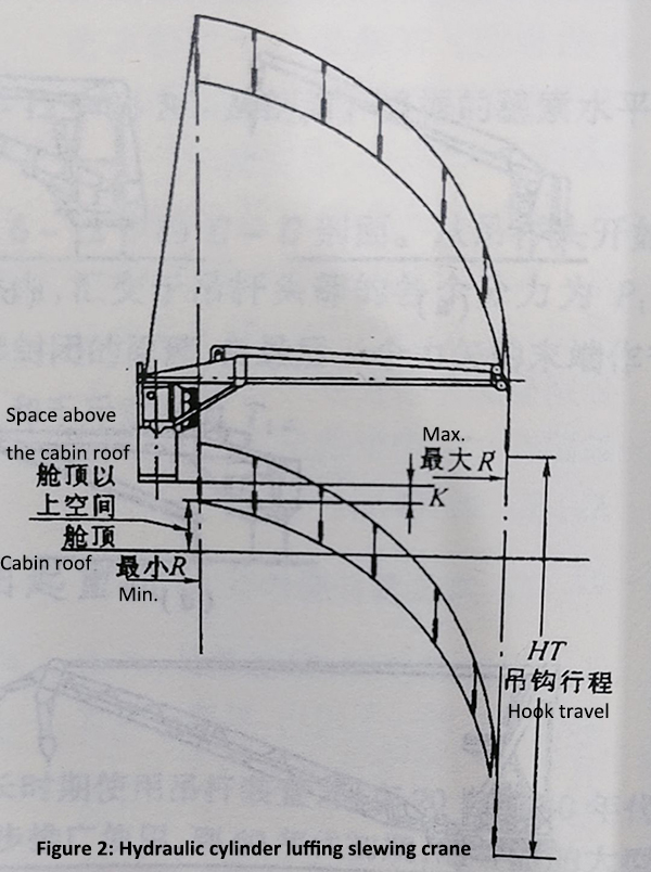 The slewing crane is the most commonly used type of marine crane, and ...