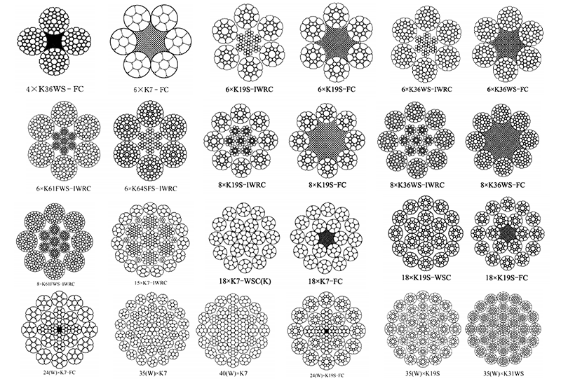 Compacted Steel Wire Rope