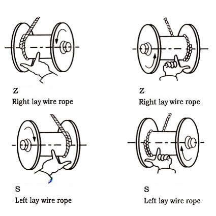 Installation of Wire Rope