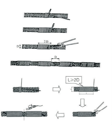 Installation of Wire Rope
