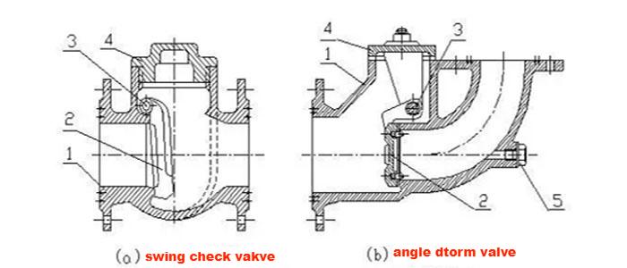 The Difference Between Storm Valve and Swing Check Valve