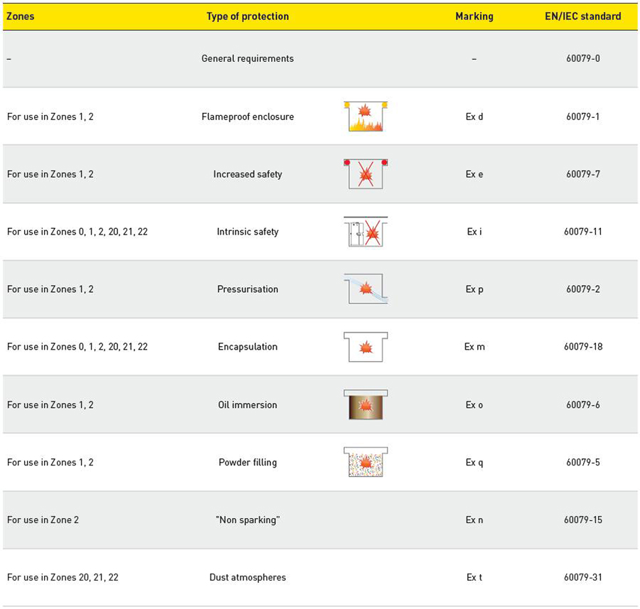 How to understand the Ex-proof mark of an explosion-proof light