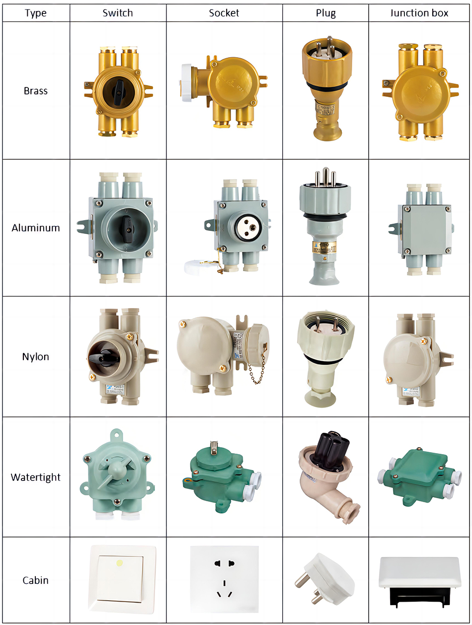 Marine Electric Connector