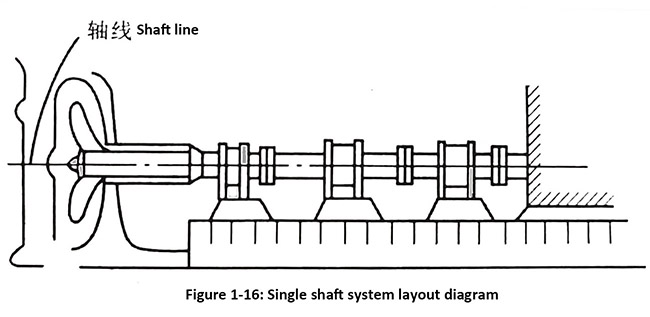 Arrangement of shaft system