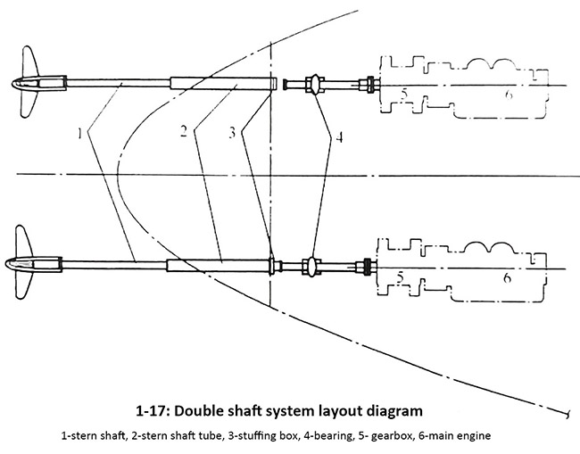 Arrangement of shaft system