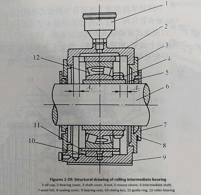 The structure and type of intermediate bearings