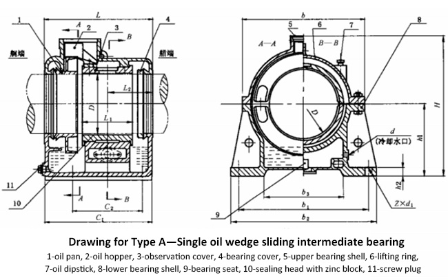 Sliding intermediate shaft bearing of marine shafting