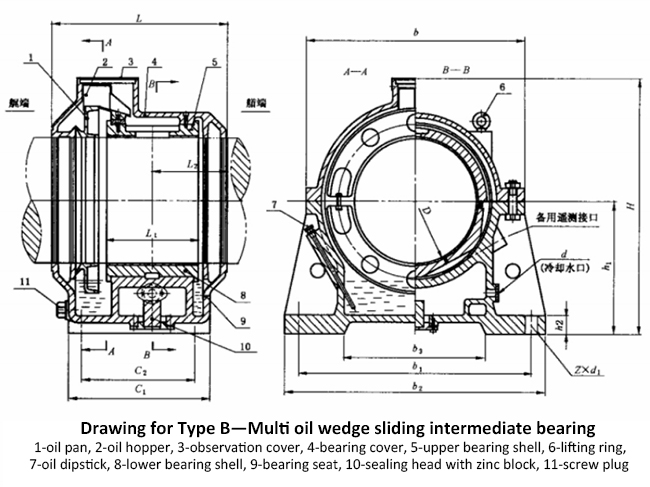 Sliding intermediate shaft bearing of marine shafting