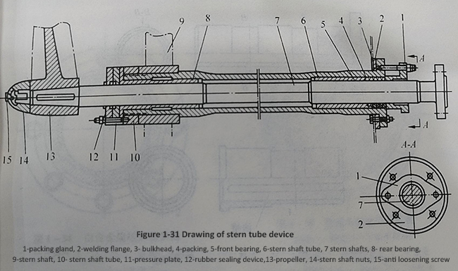 What is the stern tube device?