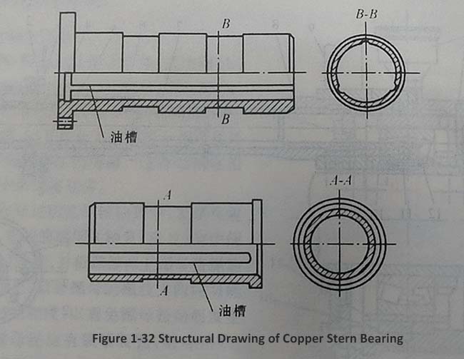 The structure and type of stern tube bearings