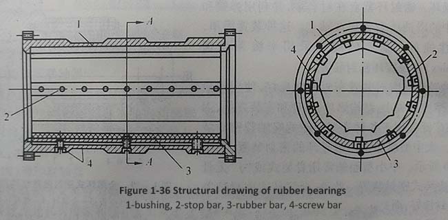 The structure and type of stern tube bearings