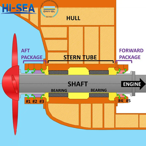 What is the stern tube device?