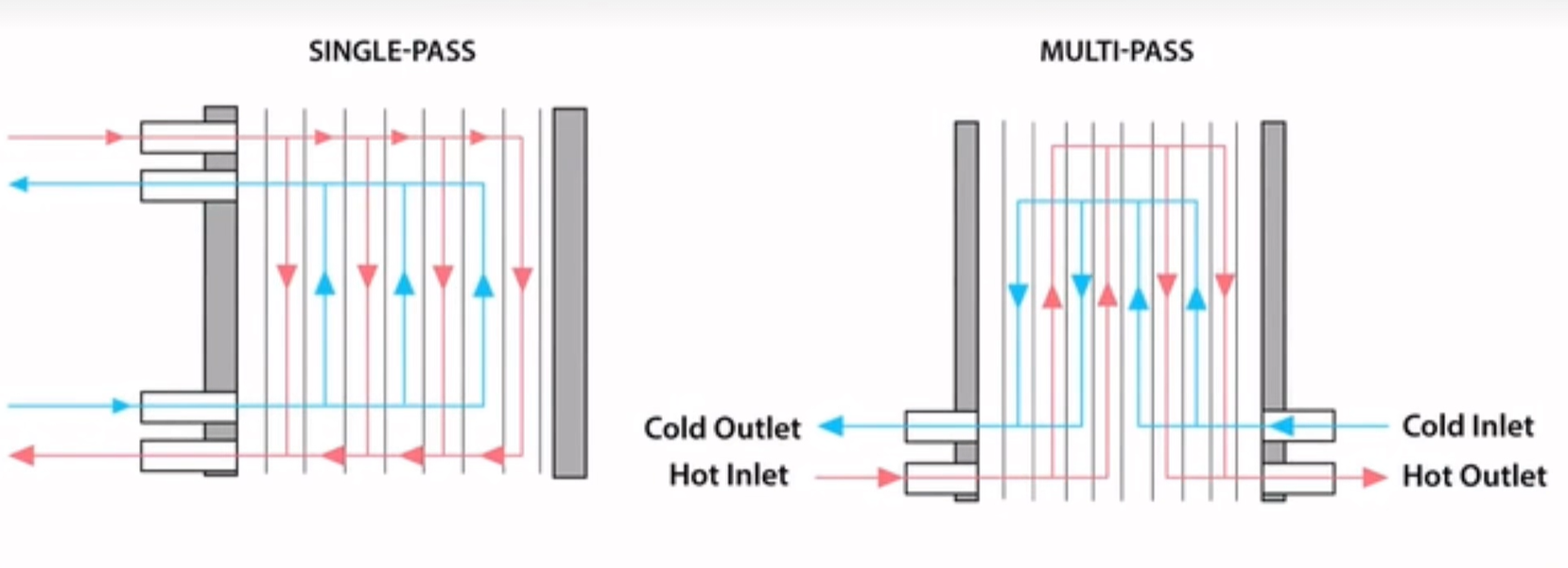 Detailed Explanation of Heat Transfer Plate of Plate Heat Exchanger