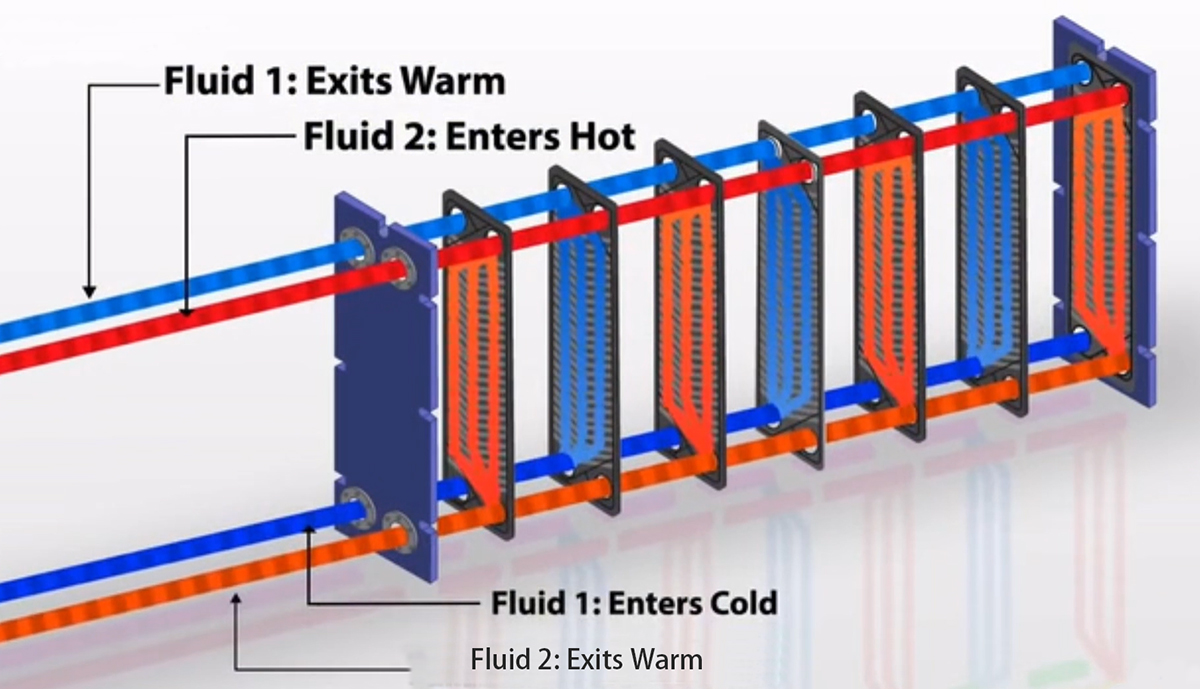 Structure and Principle Analysis of Plate Heat Exchanger