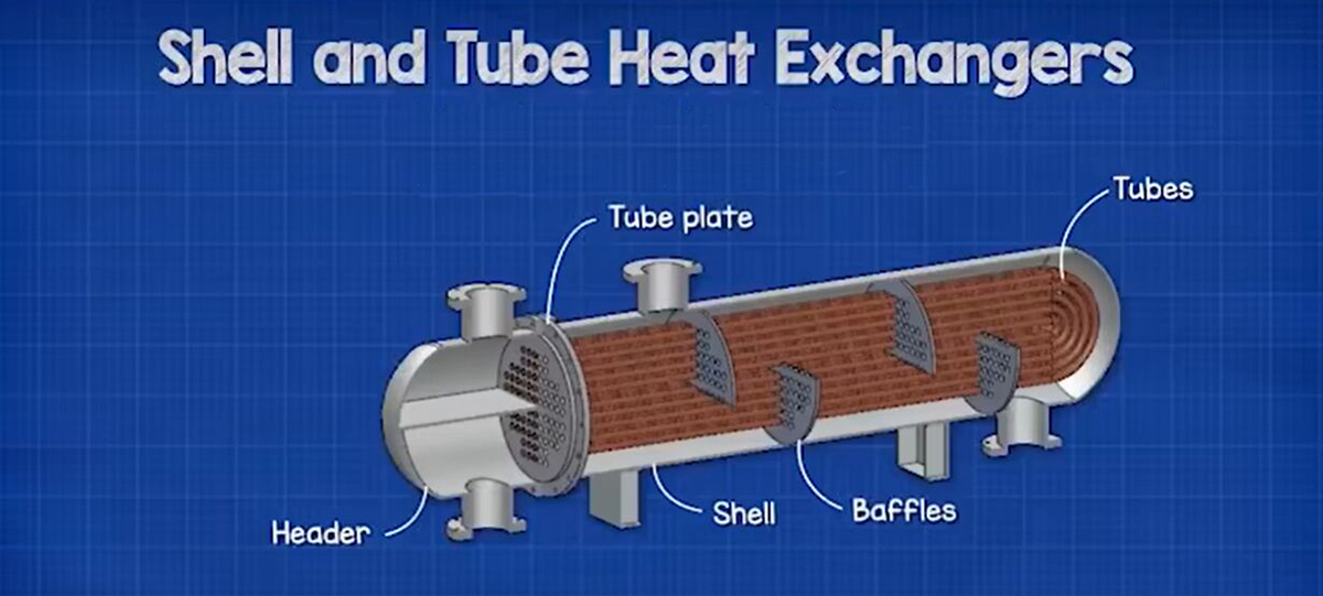 What is Shell and Tube Heat Exchanger