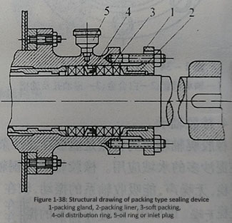 Structure of stern tube sealing device
