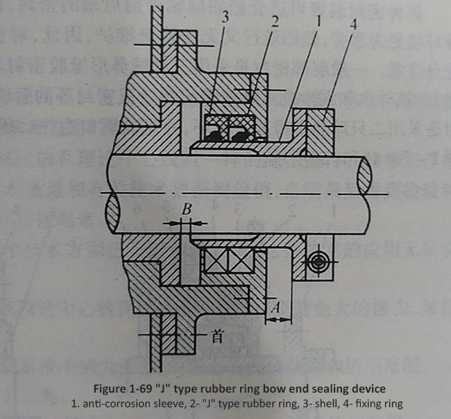 Structure of stern tube sealing device
