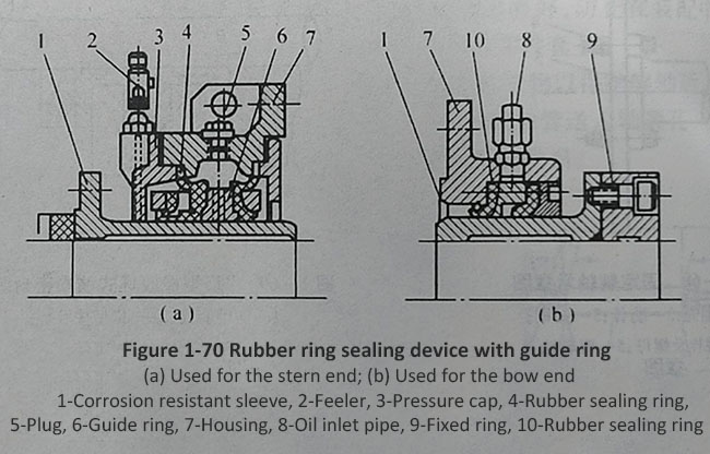 Structure of stern tube sealing device