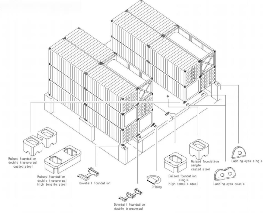 Fixed Fittings on Deck