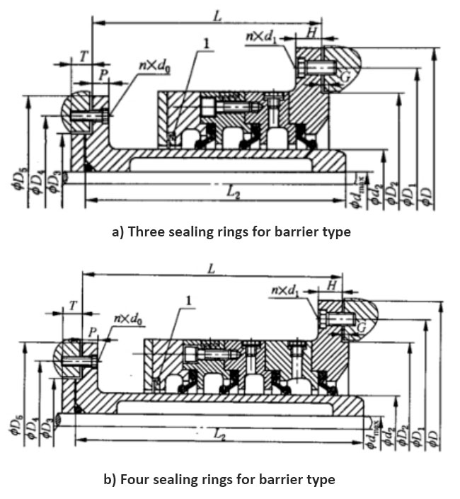 Structure and classification of marine oil lubrication stern shaft ...