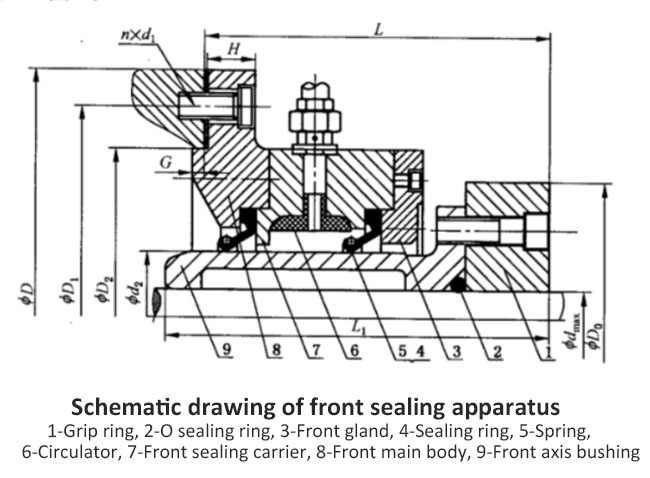 Structure and classification of marine oil lubrication stern shaft ...