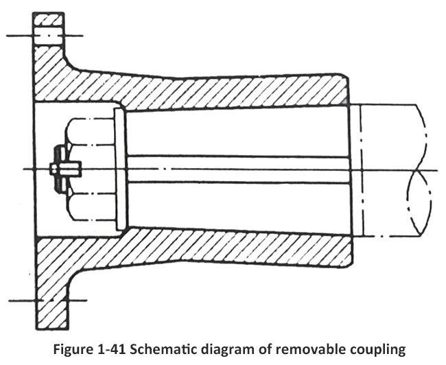 What is a shaft coupling?
