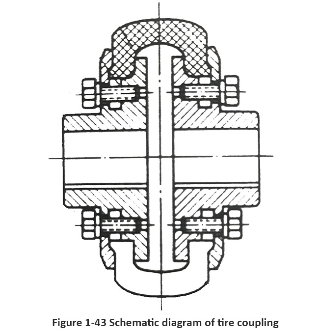 What is a shaft coupling?