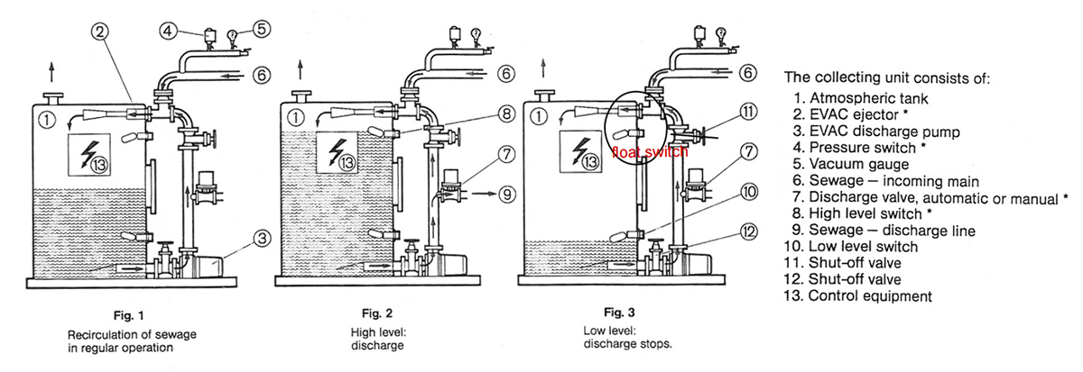 Principle and Structure of Marine Sewage Collection Tank