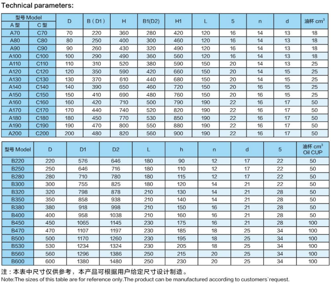 What is the stuffing box of separated bulk for the ship's axis?