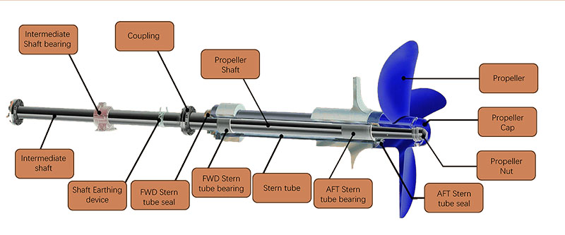 Maintenance and Management of Marine Shafting System