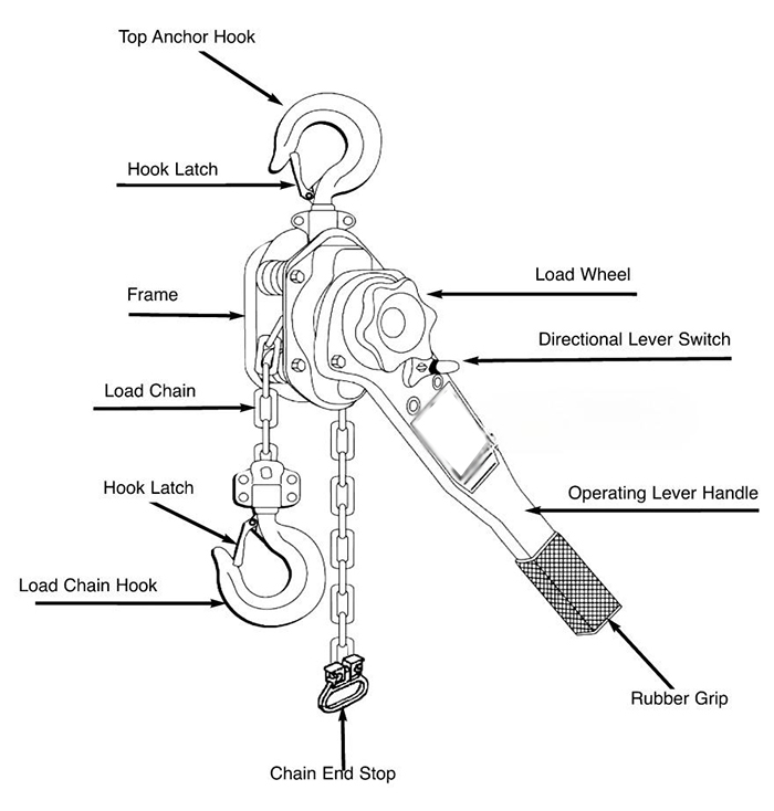 Manual Lever Hoist